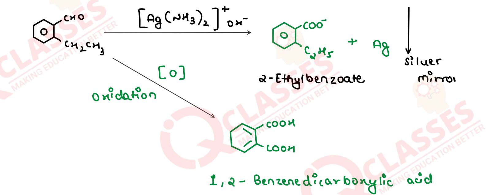 Class12 CBSE Chemistry Chapter Aldehydes,Ketones and Carboxylic Acids